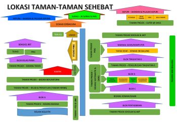 2022 LOKASI TAMAN-TAMAN SEHEBAT - SMK BALUNG, TAWAU Flip PDF | AnyFlip