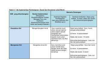 Lembar kerja Ruang Kolaborasi Modul 2.2 - isyarohdteacher Flip PDF | AnyFlip