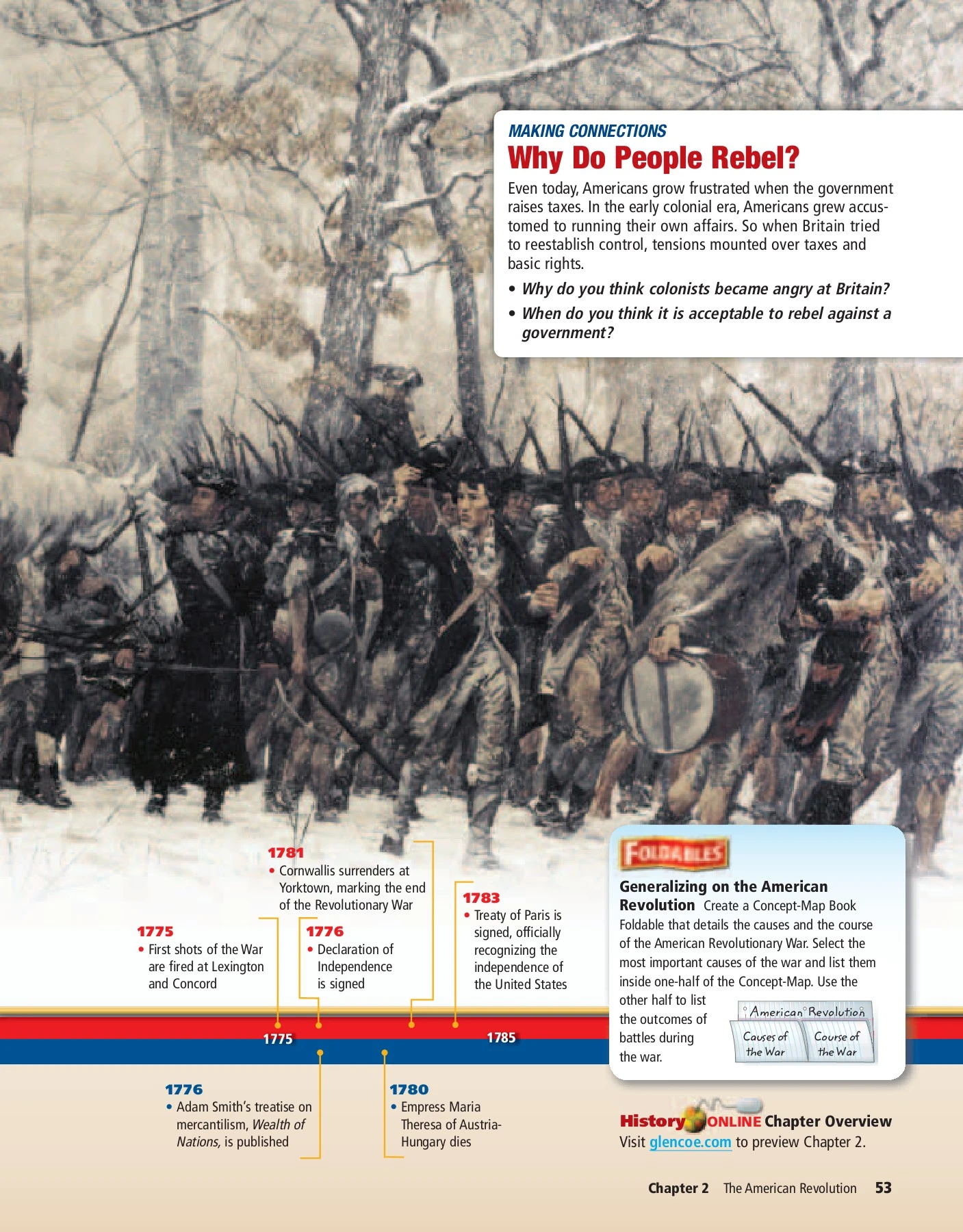 The American Revolution