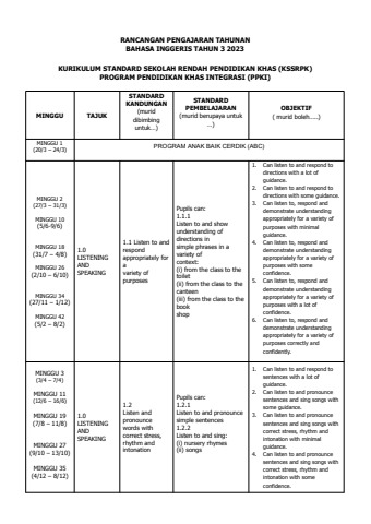 RPT BI TAHUN 3 - g-ipg000879 Flip PDF | AnyFlip