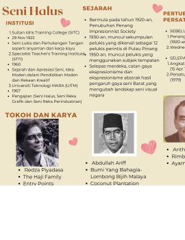 perkembangan-seni-visual-di-malaysia---ratu--membalik-pdf-dalam-talian--anyflip - hasnahyahaya81 ...