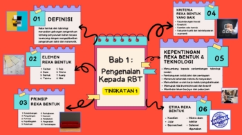 NOTA PETA MINDA- RBT Tingkatan 1 - CikguCelestine Flip PDF | AnyFlip