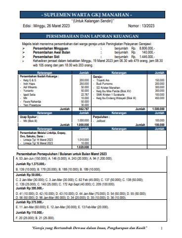 Suplemen Warta GKJ Manahan 26 MARET 2023 - gkj_manahan_surakarta Flip PDF | AnyFlip