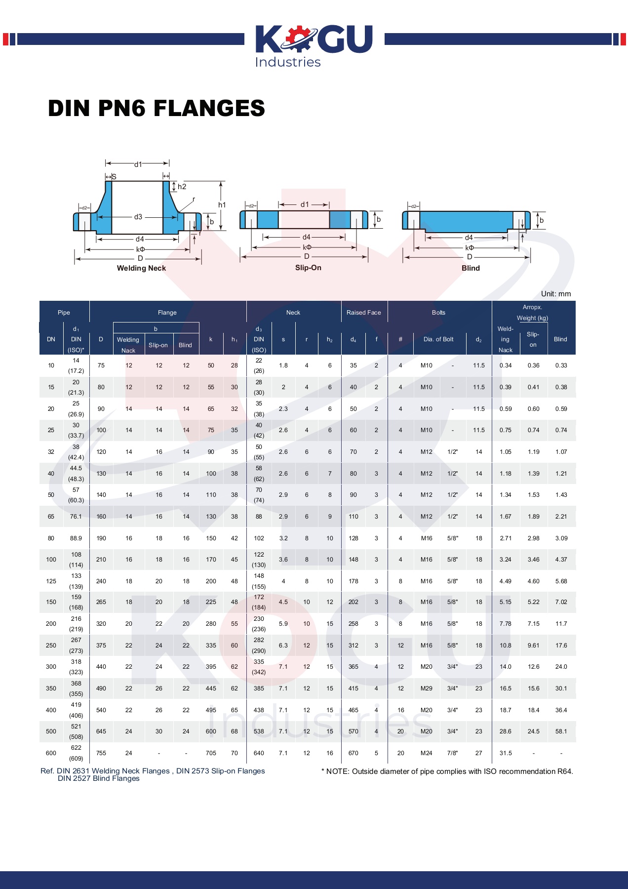 Pipe Flange Din Standard Discounts Stores | www.pinnaxis.com