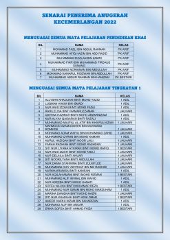 Senarai Nama Penerima Anugerah Kecemerlangan 2022 - Cikgu Masni Flip ...