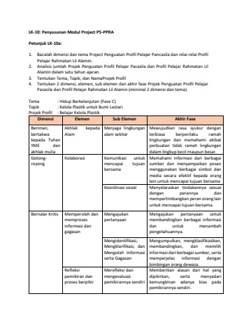 Modul Project P5-PPRA - IKA MURYANI Flip PDF | AnyFlip