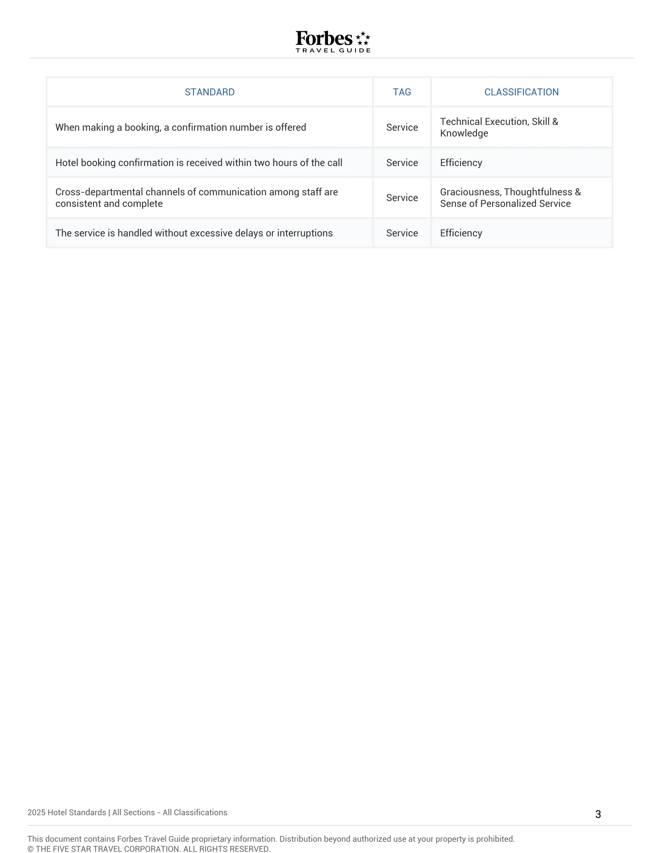 2025 Forbes Travel Guide Standards Standards Hotel