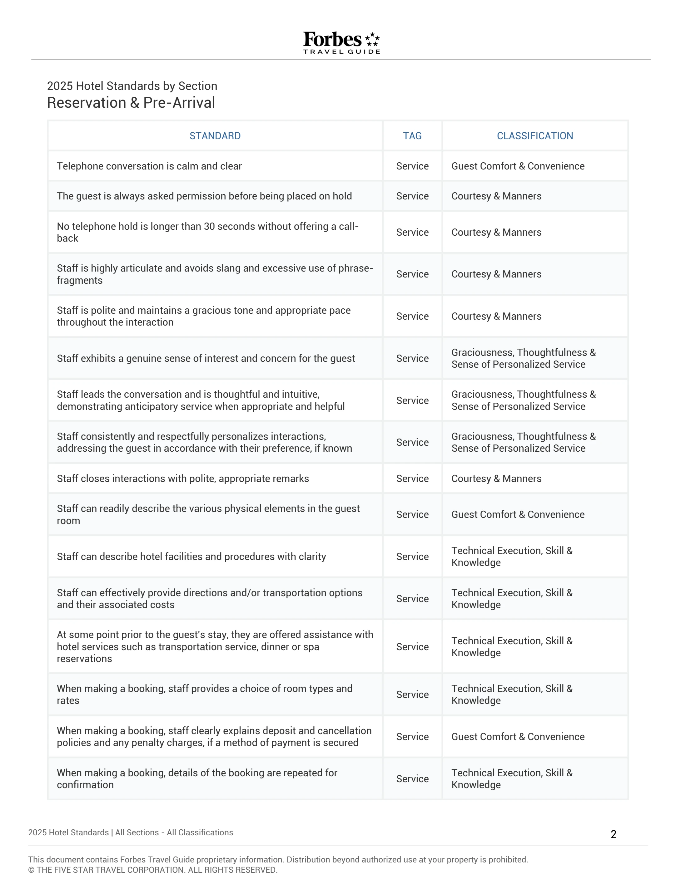 2025 Forbes Travel Guide Standards Standards Hotel
