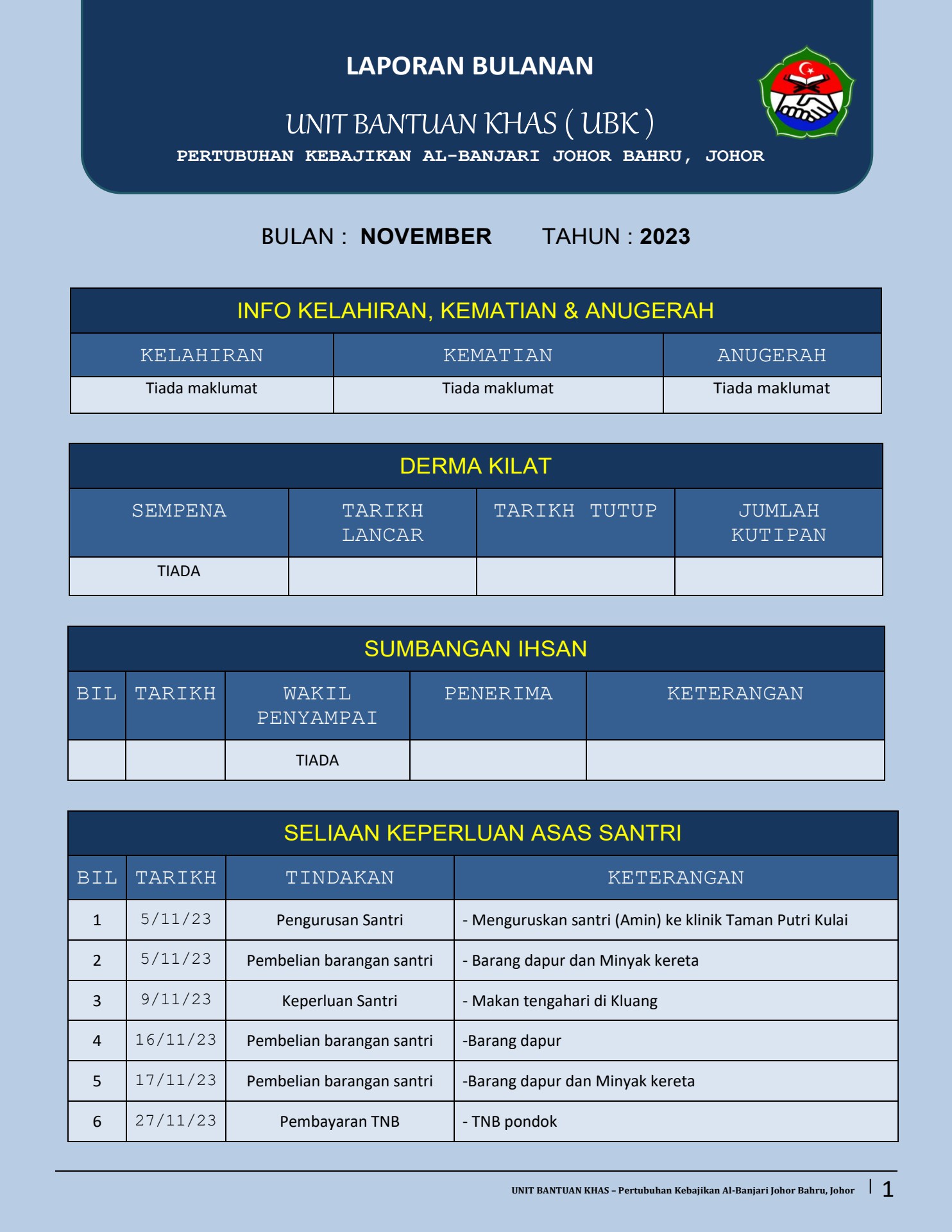 Laporan Bulanan Format Laporan Bulanan Kestrad Puskesmas | PDF