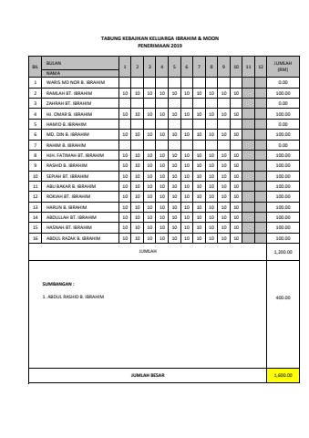 Rekod Kewangan Update 28 September 2023 - rosazlina.mohd Flip PDF | AnyFlip