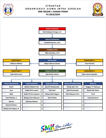 Struktur OSIS 2023 - Yohanes Sulistyono Flip PDF | AnyFlip