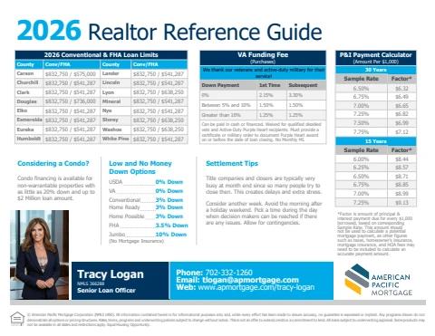 2025 Realtor Reference Guide Tracy Logan - American Pacific Mortgage ...