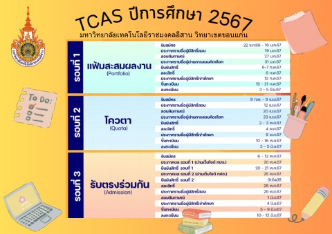 TCAS ปีการศึกษา 2567 kkc.rmuti - Wanwipa Tapangpun Flip PDF | AnyFlip
