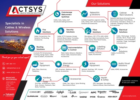 Actsys Product Overview