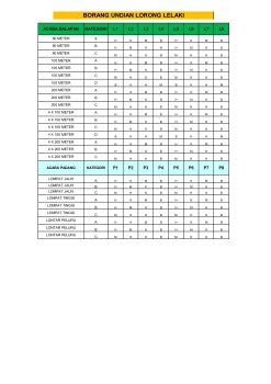 UNDIAN LORONG KOT SKKS LELAKI 2022 - shahrulfx93 Flip PDF | AnyFlip
