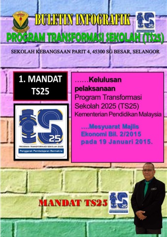 Buletin Infografik TS25 SK Parit 4 - RAK MAYA SK PARIT 4 Flip PDF | AnyFlip
