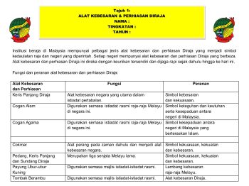 TAJUK 1 - NOTA RINGKAS & LATIHAN ALAT KEBESARAN DAN PERHIASAN DIRAJA ...