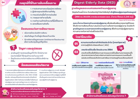 แผ่นพับเวทีวิชาการ social lab 66 - วิจัย tpso8 Flip PDF | AnyFlip