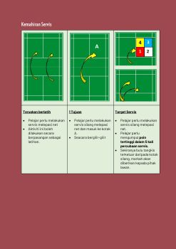 MODUL PERMAINAN BADMINTON - d084516 Flip PDF | AnyFlip
