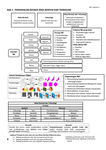 Nota Ringkas RBT T1 - oilengw Flip PDF | AnyFlip
