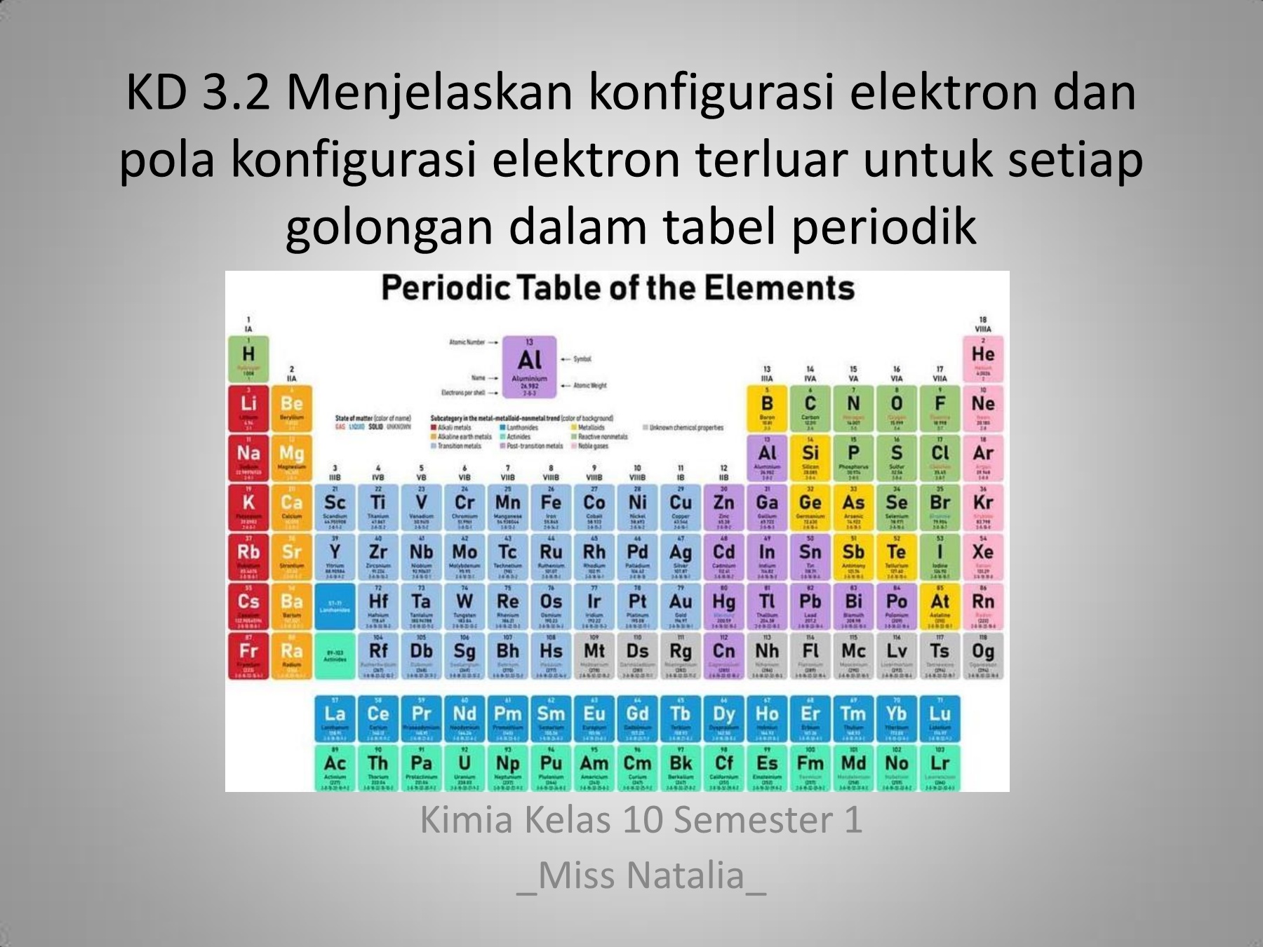 Konfigurasi Elektron Pengertian Notasi Dan Tabel Periodik