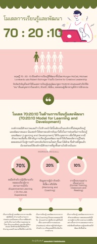 โมเดล 702010 ในด้านการเรียนรู้และพัฒนา - arisa.26 Flip PDF | AnyFlip