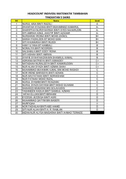 HEADCOUNT INDIVIDU MATEMATIK TAMBAHAN SPM 2021 (SKUSES) - g-36323242 ...