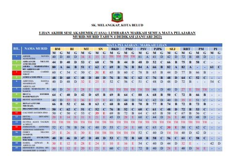 UASA LEMBARAN MARKAH MP TAHUN 456 JANUARI 2023 SKM ONE - Mlns Flip PDF ...
