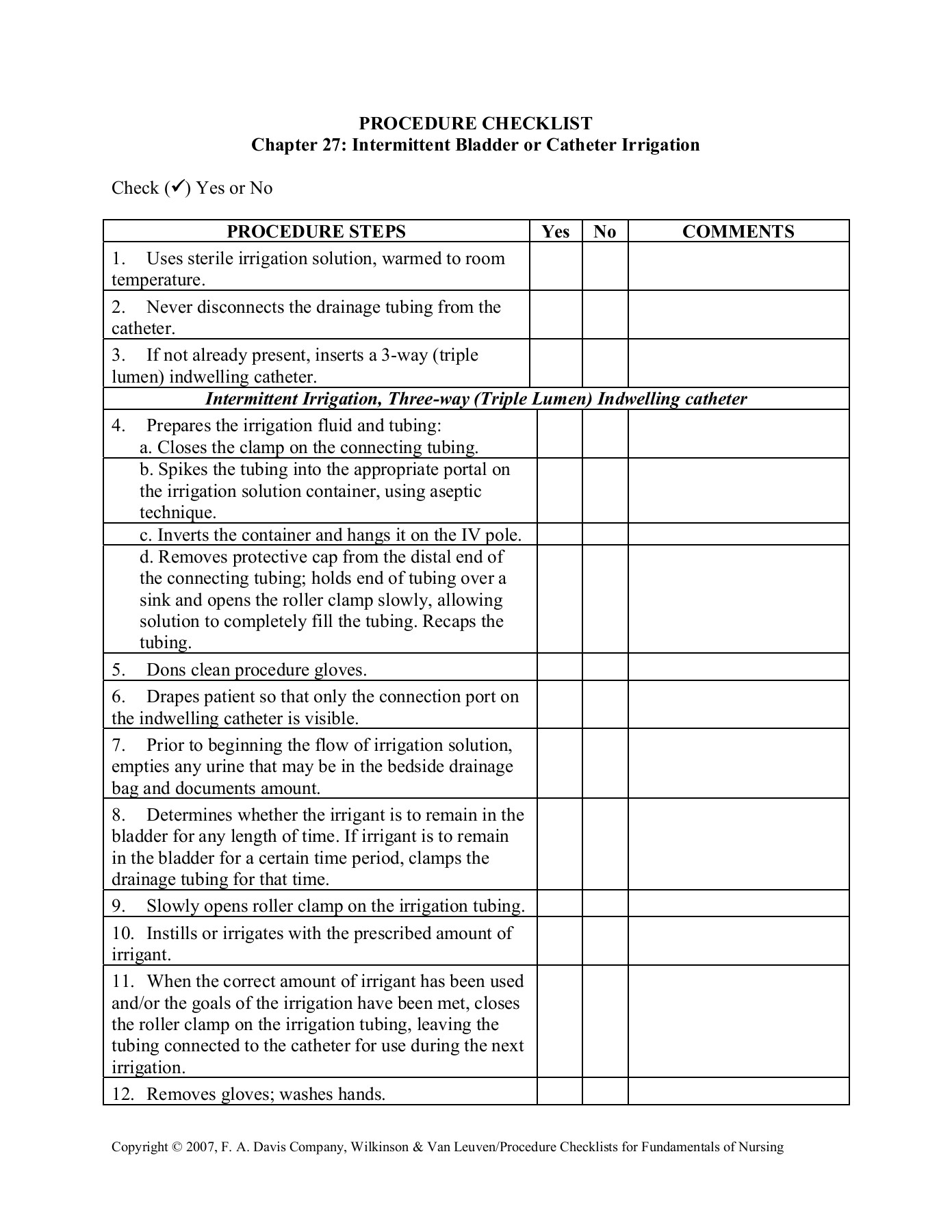 Intermittent Bladder Irrigation