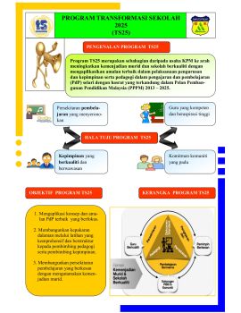 INFOGRAFIK PROGRAM TS25 SJKC PULAI - g-04024744 Flip PDF | AnyFlip