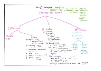 BIO F4 KSSM BAB 11