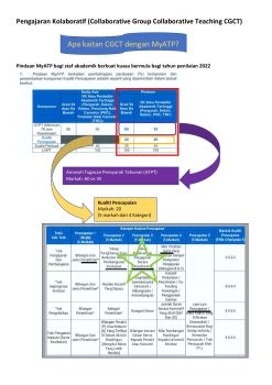 FOM CGCT_14 sept 2022 - ruzihamimi Flip PDF | AnyFlip