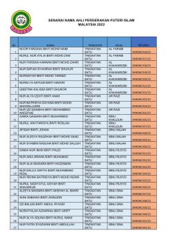 SENARAI NAMA AHLI PPIM - g-66230884 Flip PDF | AnyFlip