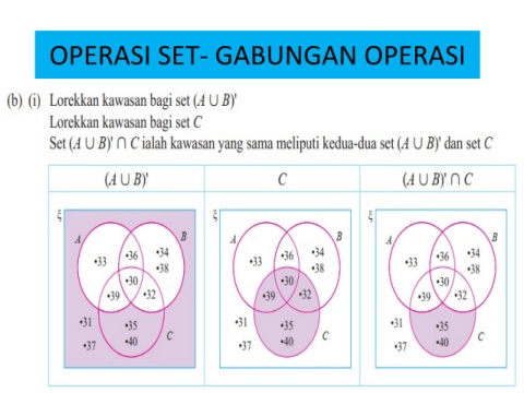 Page 51 - MATEMATIK KSSM TINGKATAN 4 - BAB 4- OPERASI SET