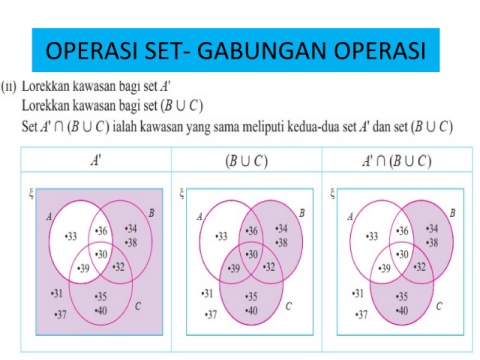 Page 52 - MATEMATIK KSSM TINGKATAN 4 - BAB 4- OPERASI SET