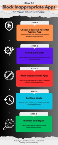 How to Block Inappropriate Apps on Your Child’s Phone | ONEMO ...