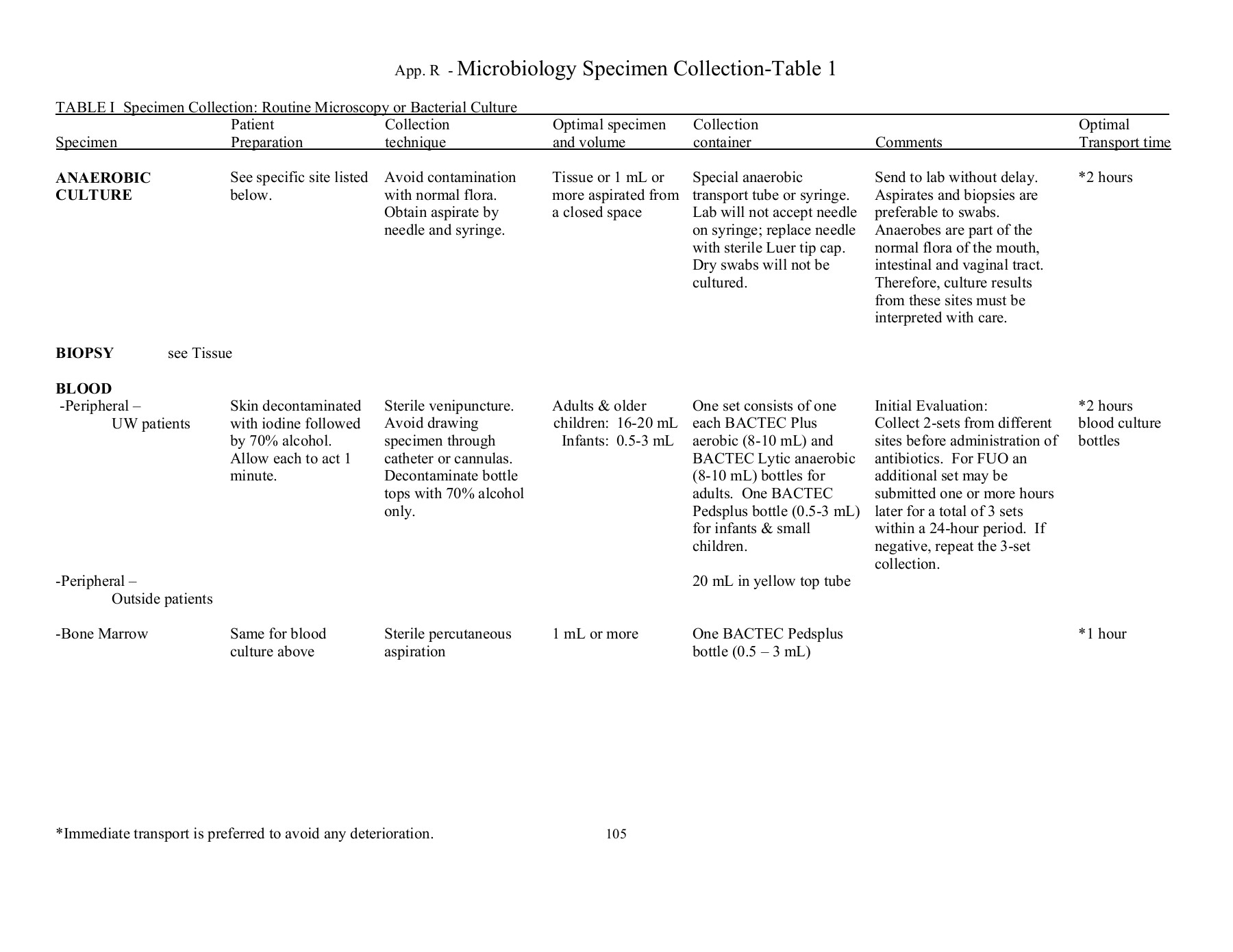 Microbiology Specimen Diagnostic Stewardship For Urinary Tract