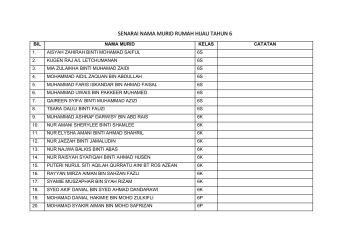 list nama rumah hijau 2022 - josephzul78 Flip PDF | AnyFlip
