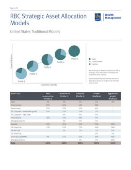 RBC strategic asset allocation models traditional - Guset User Flip PDF ...