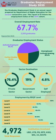Graduate Employment Study 2020