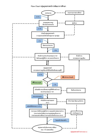 Flow Chart - mainandidalamdunia Flip PDF | AnyFlip