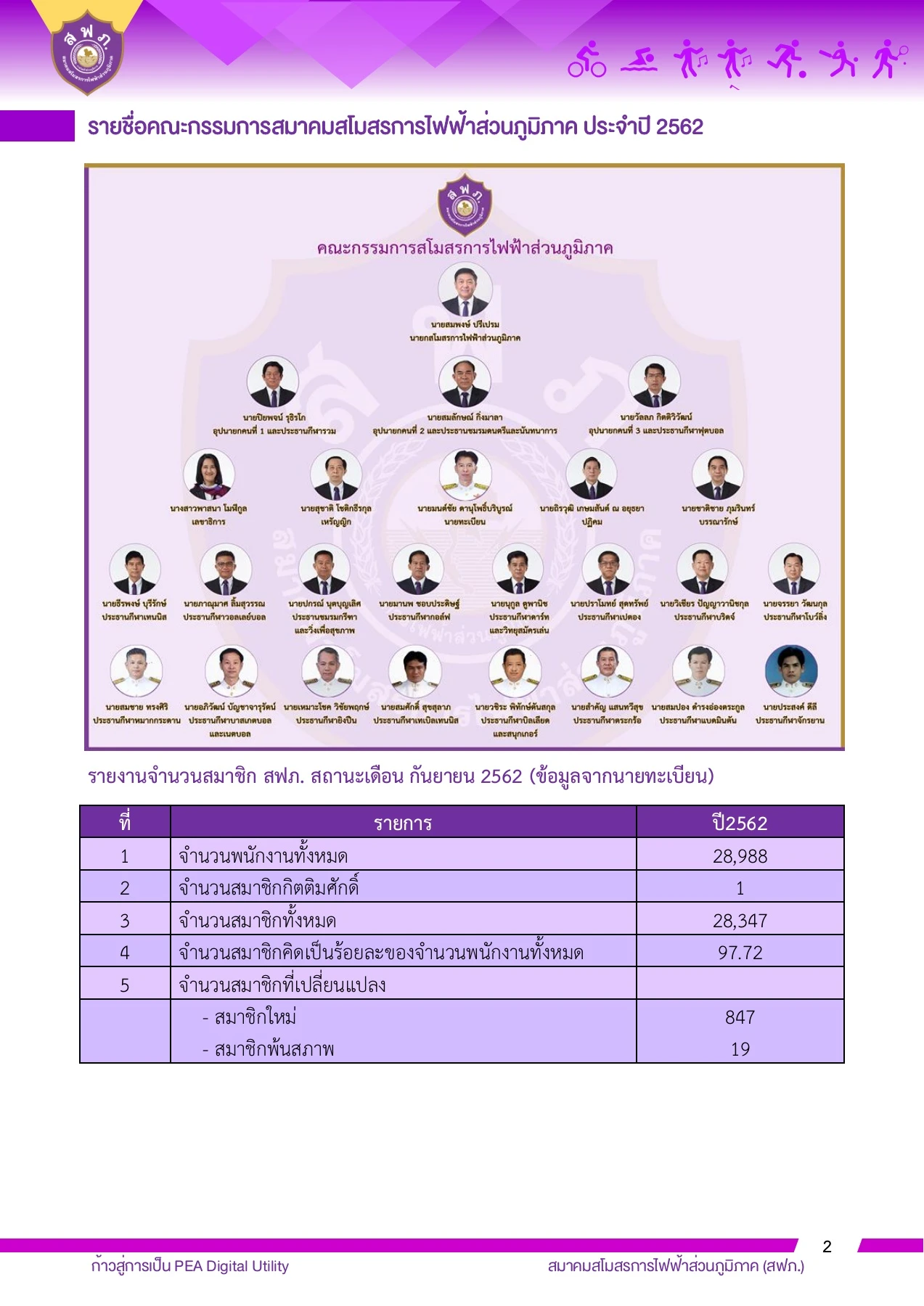 วารสารสมาคมสโมสรการไฟฟ้าส่วนภูมิภาค (สฟภ.) ปี 2562