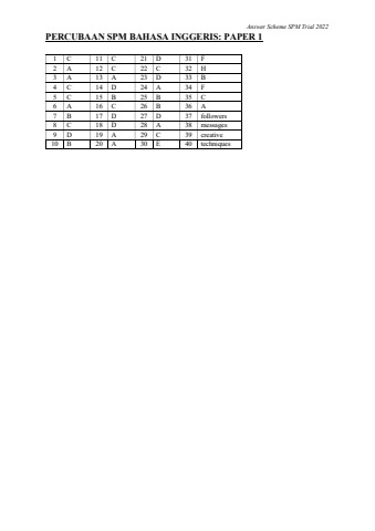 Form 5 Trial 2022 Answer scheme