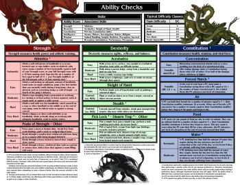 DM cheat sheet - mr5tothe69 Flip PDF | AnyFlip