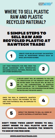 Where To Sell Plastic Raw and Plastic Recycled Material - rawtechtrade ...