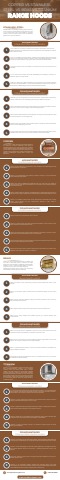 Copper vs Stainless Steel vs Brass vs titanium range hoods