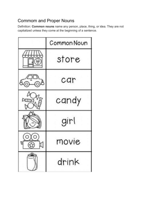 Proper Nouns Ideas Mastering Proper Nouns: Calling The Right Name!