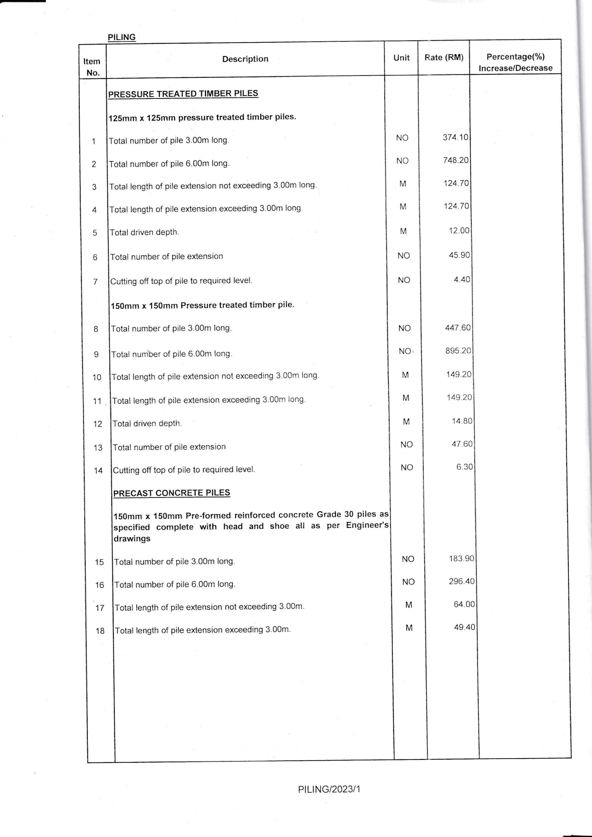 SCHEDULE OF RATE JKR