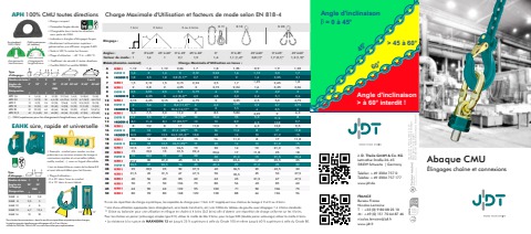 Tableaux des CMU selon les angles de 0°, 45° et 60°.