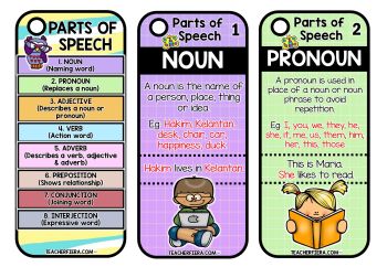 PARTS OF SPEECH BOOKMARKS - MUNIRAHMAZELAN g-92273292 Flip PDF | AnyFlip